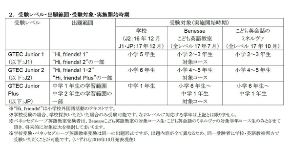 ベネッセ、小中学生向け英語4技能検定「GTEC Junior」開始 2枚目の写真・画像 | リセマム
