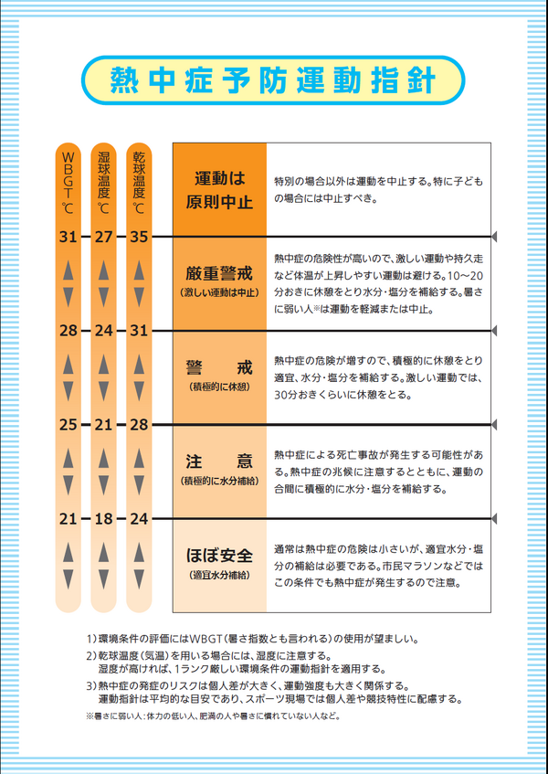 JSPO、スポーツ活動中の熱中症予防ガイドブック改訂 2枚目の写真・画像 | リセマム
