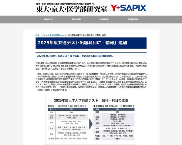 【大学入学共通テスト2025】国立大「6教科8科目」入試…旺文社・Y-SAPIXが解説 | リセマム