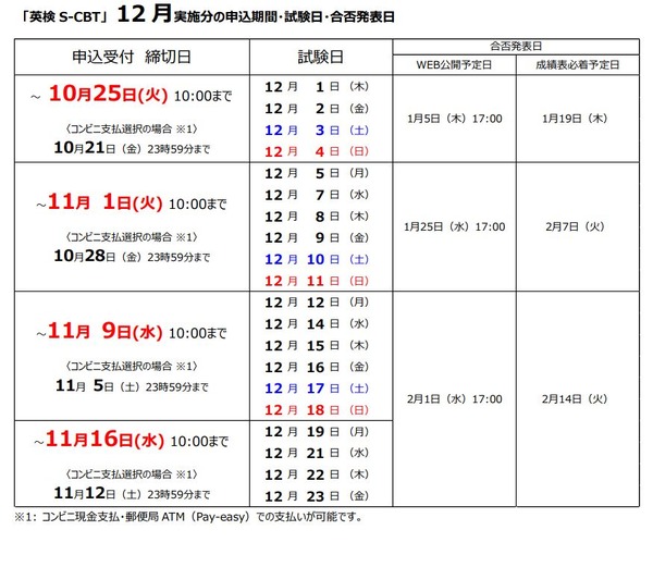 英検S-CBT、第3回12月実施分…10/7より申込受付開始 | リセマム