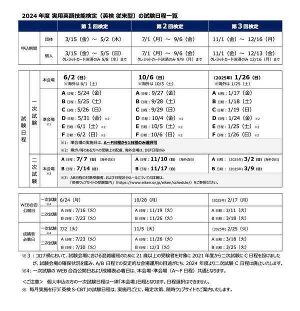 2024年度の英検（従来型）試験日程…二次試験の区分変更 | リセマム