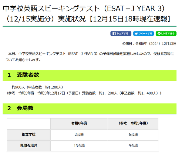 【高校受験2025】東京都「ESAT-J」予備日900人受験、12/16午後5時ごろ解答例 | リセマム