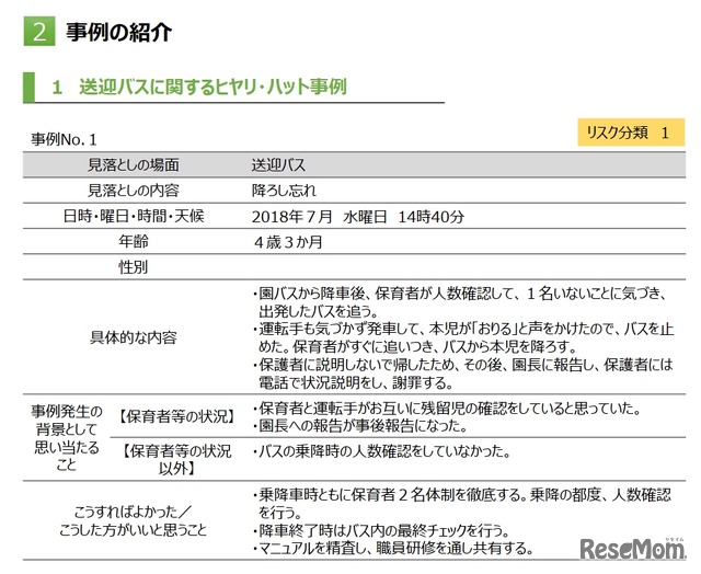 保育現場の「ヒヤリ・ハット事例集」内閣府 4枚目の写真・画像 | リセマム