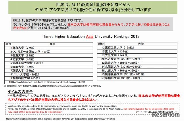 11大学で構成されるRU11、日本の国際競争力強化について提言 2枚目の写真・画像 | リセマム